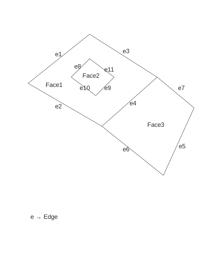 DCEL - Double Connected Edge List - Forum Open Cascade Technology